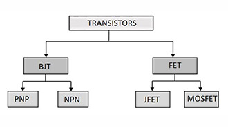 Transistors Basics: MOSFET